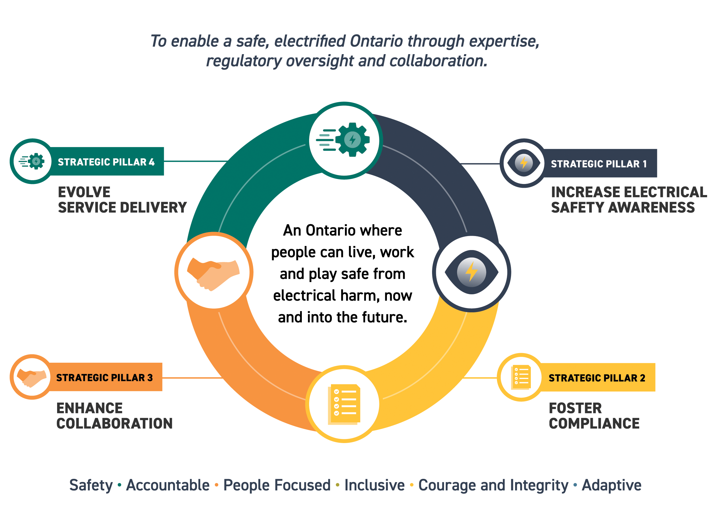 ESA's New Five-Year Strategic Plan: Empowering Safety, Energizing ...